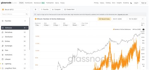 Glassnode Review 2025 Pricing Metrics Charts In Overview