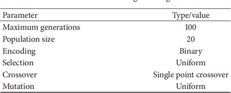 Table 3 From Genetic Algorithm Based Pid Controller Tuning Approach For Continuous Stirred Tank