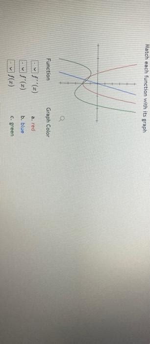 solved match each function with its graph function graph