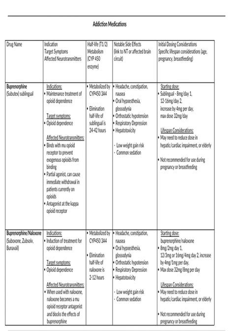 Nr 546 Week 6 Addiction Medication Table Nr 546 Stuvia Us