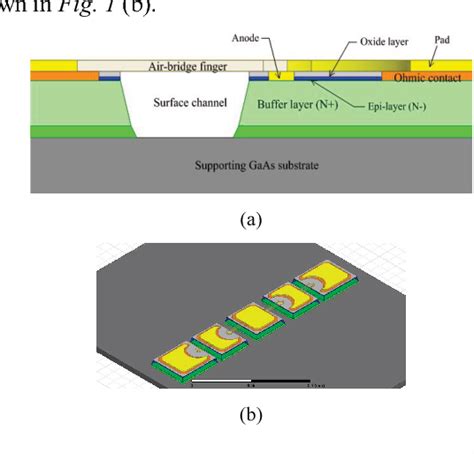 Figure 1 From A 650 Ghz Four Anode Gaas Monolithic Integrated Frequency Tripler Semantic Scholar