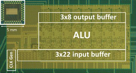 Arithmetic Logic Unit Semantic Scholar