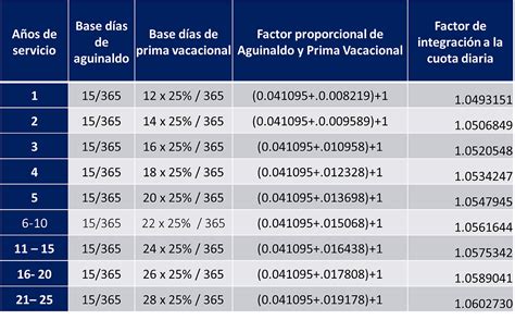 📌 Factor De Integración 2026 Cómo Calcularlo Y Aplicarlo Correctamente