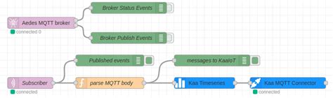 Tutorial Connecting IoT Devices Via MQTT Node RED To Kaa