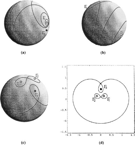 Special Periodic Solution Exhibiting A Single Topological Bifurcation
