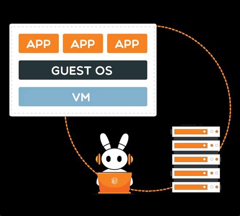 Best Kvm Consulting Services Provider Supportfly Best Kvm Consulting Services Provider Supportfly