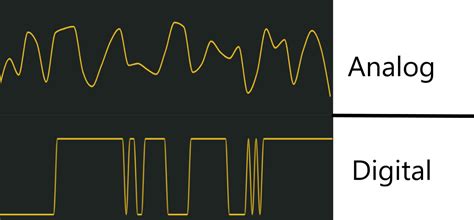 Analog Graph Vs Digital Graph Osugame