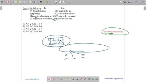 Gate 2015 Set 2 Cd Parsing Lexical Solutions Adda Gate Test