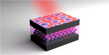 激光诱导亚稳态skyrmion晶格成核的非平衡加热路径 Nanoscale X MOL