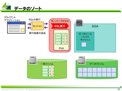 Introduction Of Oracle Database Architecture Ppt
