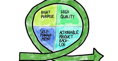 Sprint Anti Patterns 29 Examples To Avoid Age Of Product Com