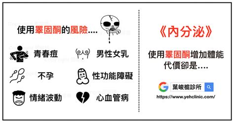 💉使用睪固酮增加體能！代價卻是 ？ 葉峻榳醫師診療室
