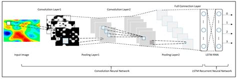 applied sciences free full text human emotion recognition with