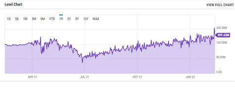 Bitcoin Network Hash Rate Surges To All Time High Amid Sluggish Market