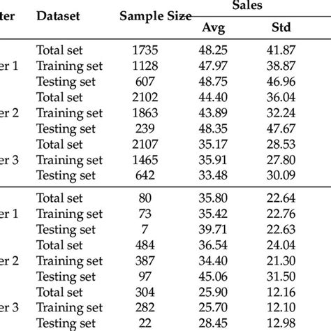 Partition Of Datasets Into Training And Testing Sets Download Scientific Diagram