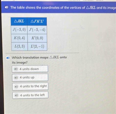 Solved The Table Shows The Coordinates Of The Vertices Of Jkl And Its
