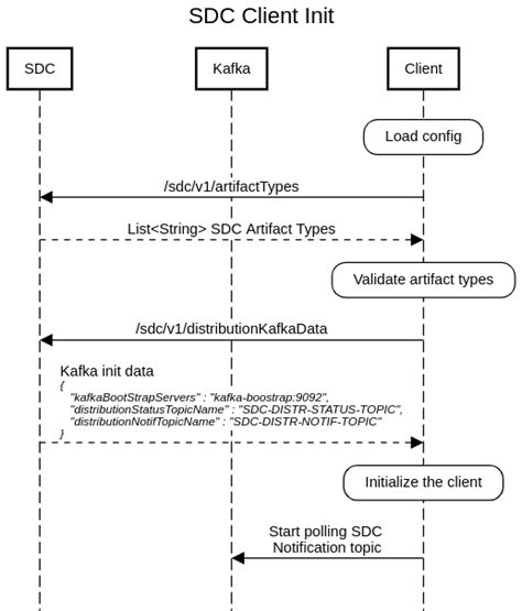 Architecture — Onap Master Documentation