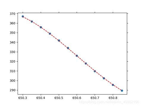 【多项式拟合】用polyfitpoly1d拟合水在高温下的物性参数水蒸气物性的多项式拟合函数形式超可爱的edith的博客 Csdn博客