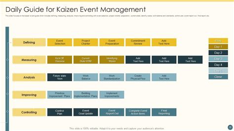 Top 10 Kaizen Event Presentation Powerpoint Presentation Templates In 2025