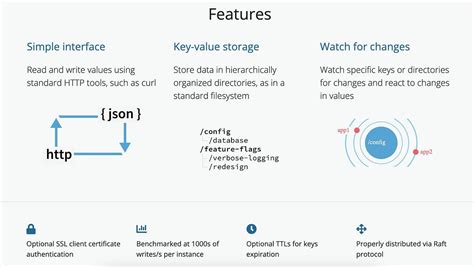 Understanding Etcd In Kubernetes A Beginners Guide By Srinivas