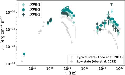 Figure 2 From Insights Into The Broadband Emission Of The Tev Blazar Mrk 501 During The First X
