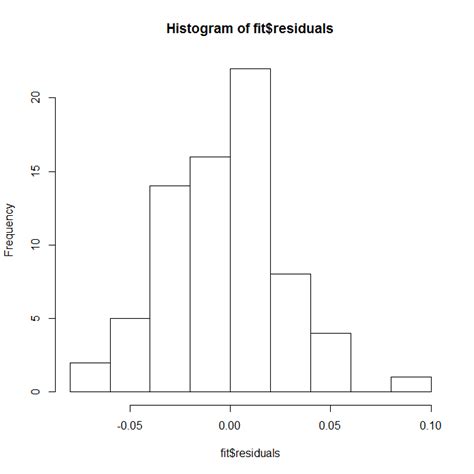 Stm32 Stm Hal With Freertos Yesnomaybe Stack Overflow