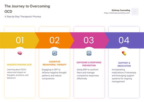 Top Ocd Therapies The Complete Guide To Best Treatments