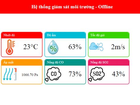 Giao Tiếp Esp8266 Học Lập Trình Esp8266 Toàn Tập