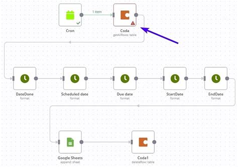 Error On Coda Node Connect Etimedout 118 126 12 41 413 Questions N8n Community