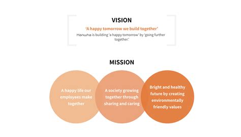 Social Contribution Hanwha Vision Global Vision Solution Provider