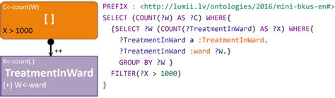 Unit Node As A Wrapper Query Count All Wards Attribute Ward Values