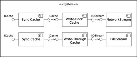 11 Component Assembly Download Scientific Diagram