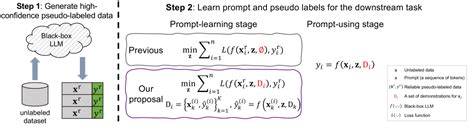 Training Free Unsupervised Prompt For Vision Language Models Ai
