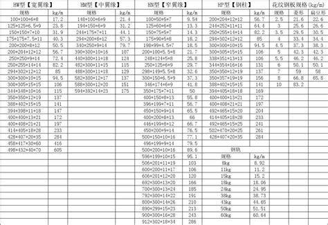 H钢型号图片大全 千图网