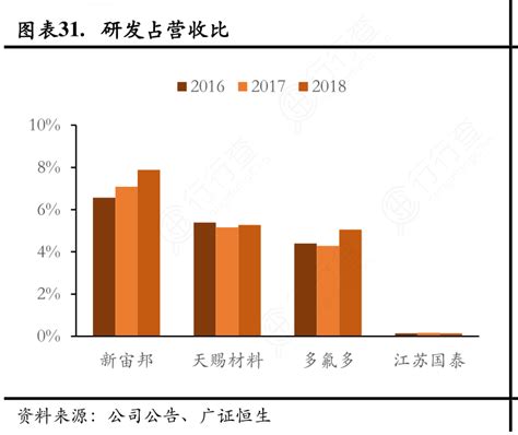研发占营收比 行行查 行业研究数据库