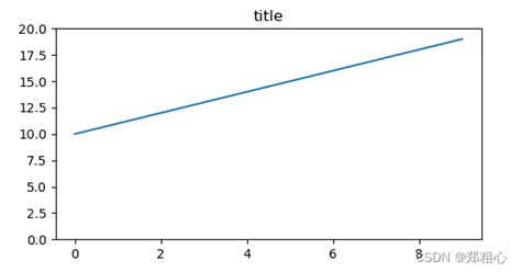 【matplotlib基础05】样式色彩秀芳华matploylib样式库在哪儿 Csdn博客