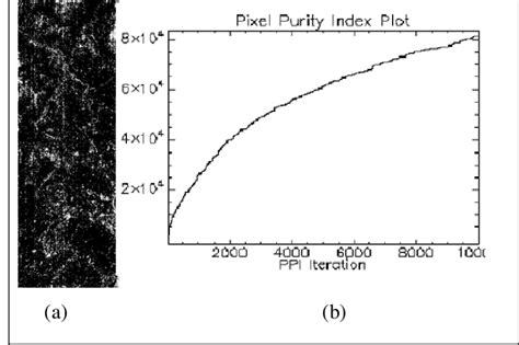 A Pixel Purity Image B Ppi Plot Download Scientific Diagram
