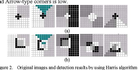 Figure 2 From A Fast And Accurate Corner Detector Based On Harris Algorithm Semantic Scholar