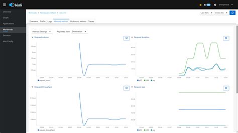 Running Virtual Machines In Istio Service Mesh KubeVirt Io