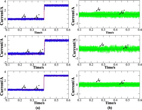 Figure 11 From Improved Deadbeat Predictive Current Control With Extended State Observer For