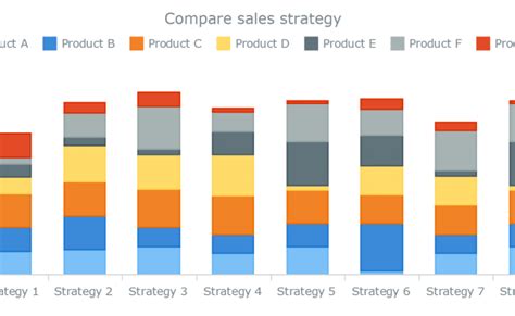 How To Create Stacked Bar Charts In Matplotlib With Examples Statology Easy Understanding With