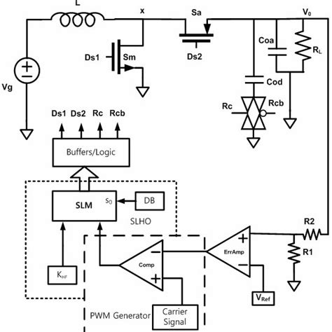 Block Diagram Of The Proposed Converter In 9 Download Scientific Diagram