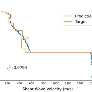 Three Randomly Chosen Examples From Test Dataset Each Figure Shows The Download Scientific