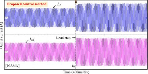 Figure 10 From Active Power Oscillation Suppression Based On Decentralized Transient Damping
