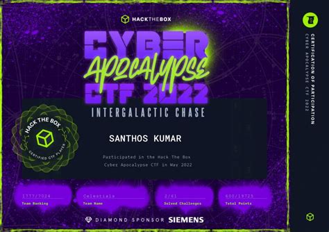 Santhos Kumar On Linkedin Hackthebox Ctf Cybersecurity Cyber Cyberapocalypse Ctf2022