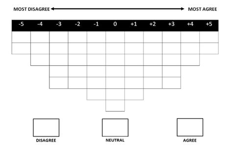 Q Methodology As A Useful Method To Research Transport The Transport