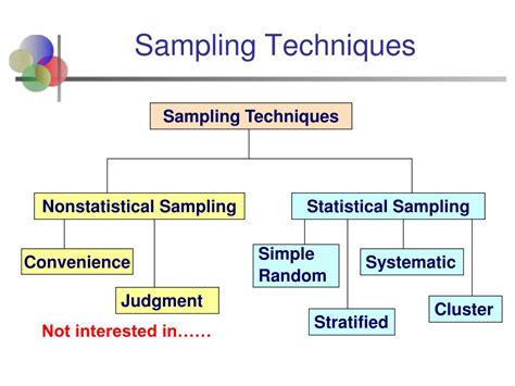 Ppt Chapter 1 The Where Why And How Of Data Collection Powerpoint