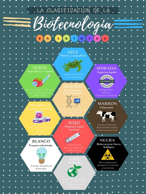 La Clasificacion De La Biotecnologia En Colores Pdf