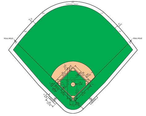 Free Printable Baseball Field Positions