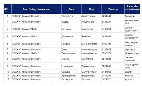 ТАНИЛЦ Төрийн албан тушаалтнуудын хамаарал бүхий эм хангамжийн Аж